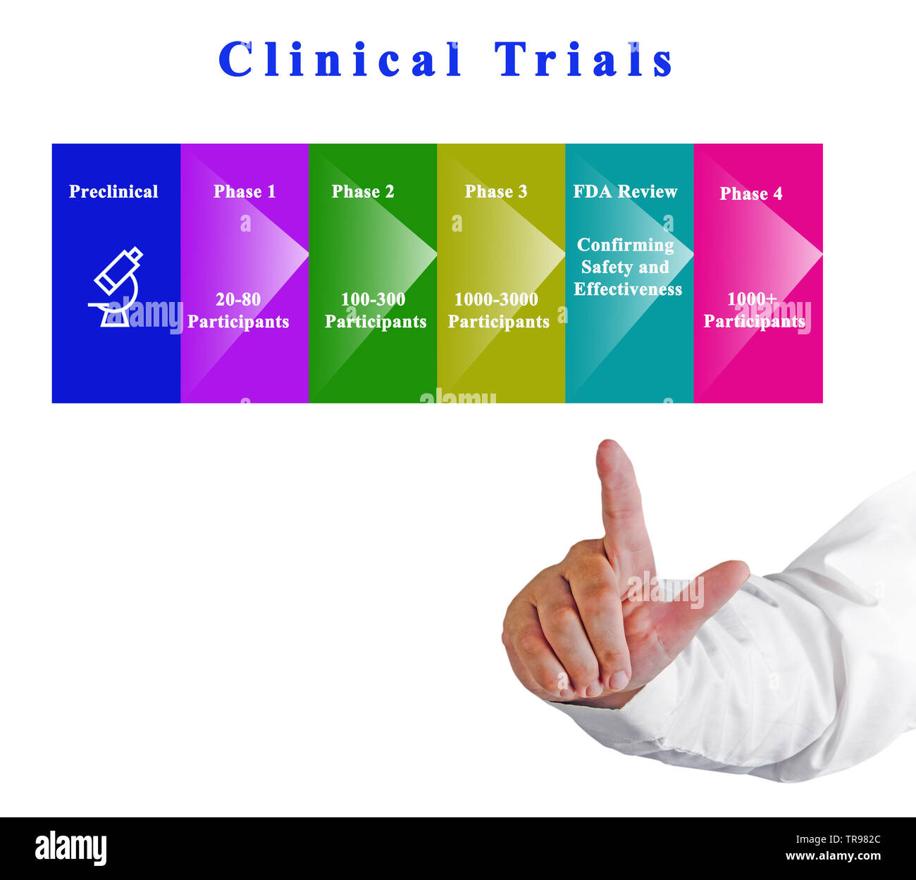 Drug Clinical Trials Stock Photo - Alamy
