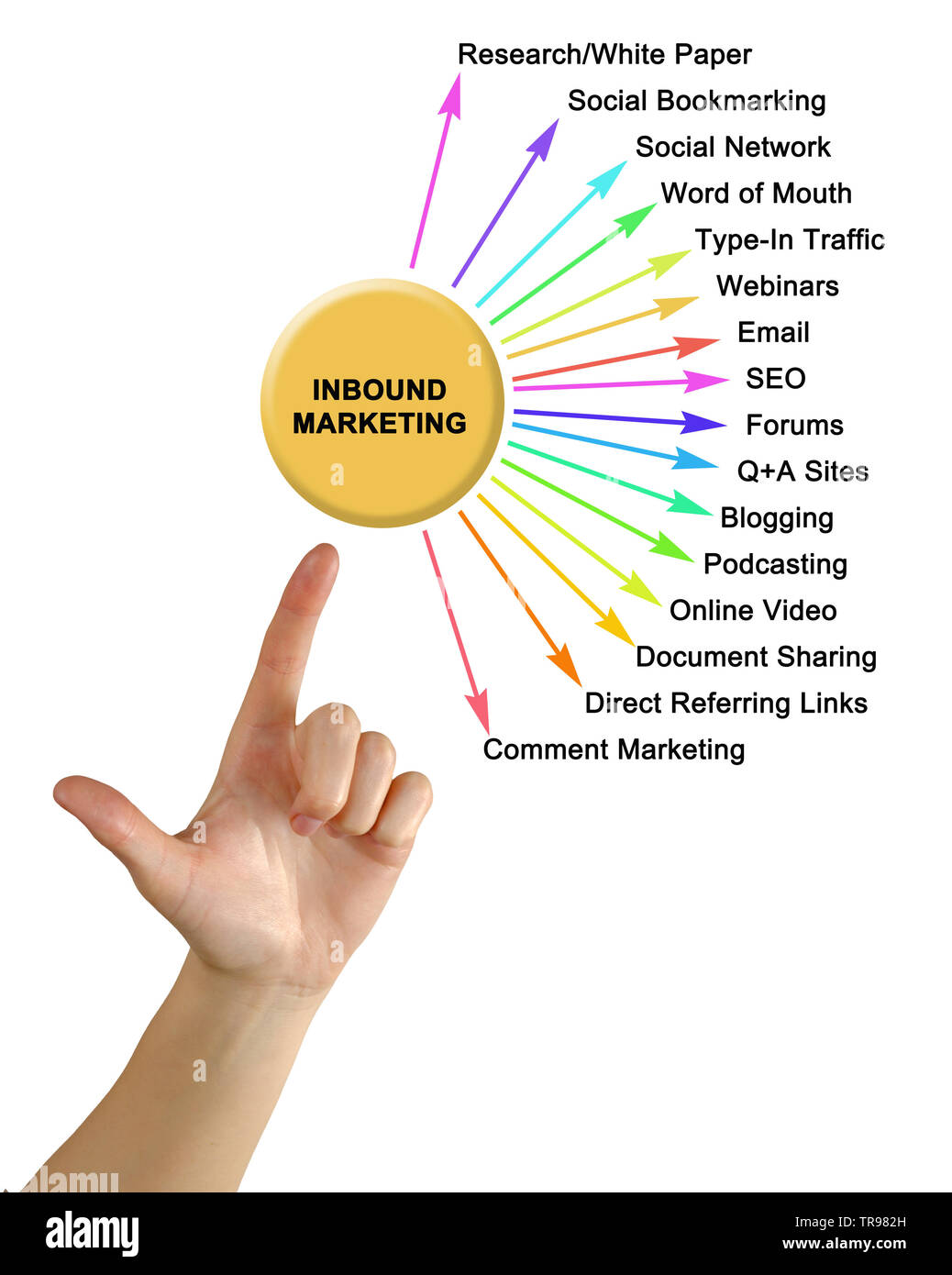 Methods of INBOUND MARKETING Stock Photo - Alamy