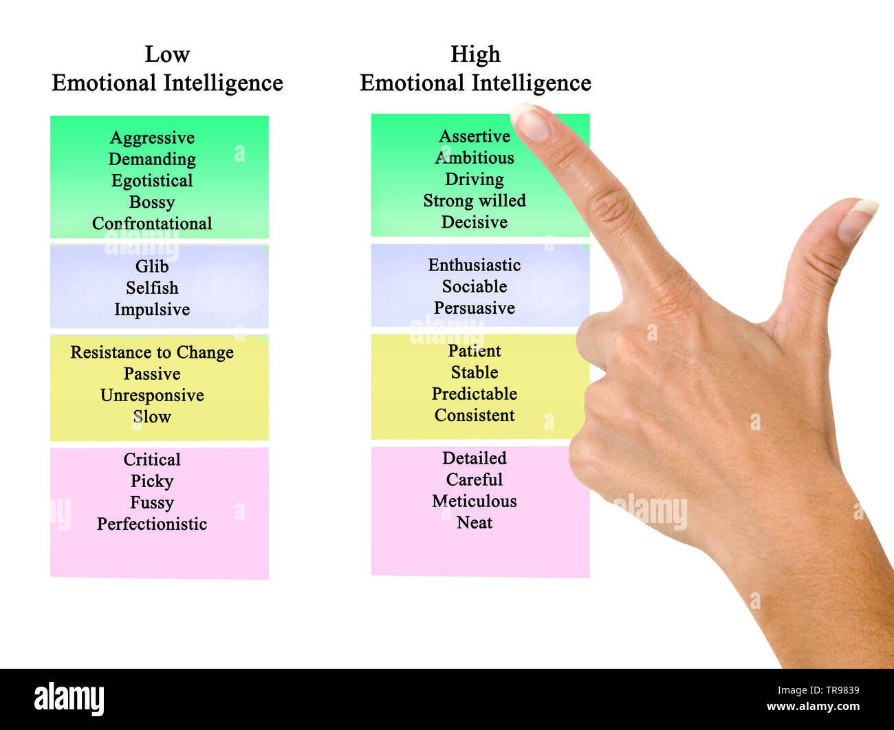 Low and high Emotional Intelligence Stock Photo - Alamy