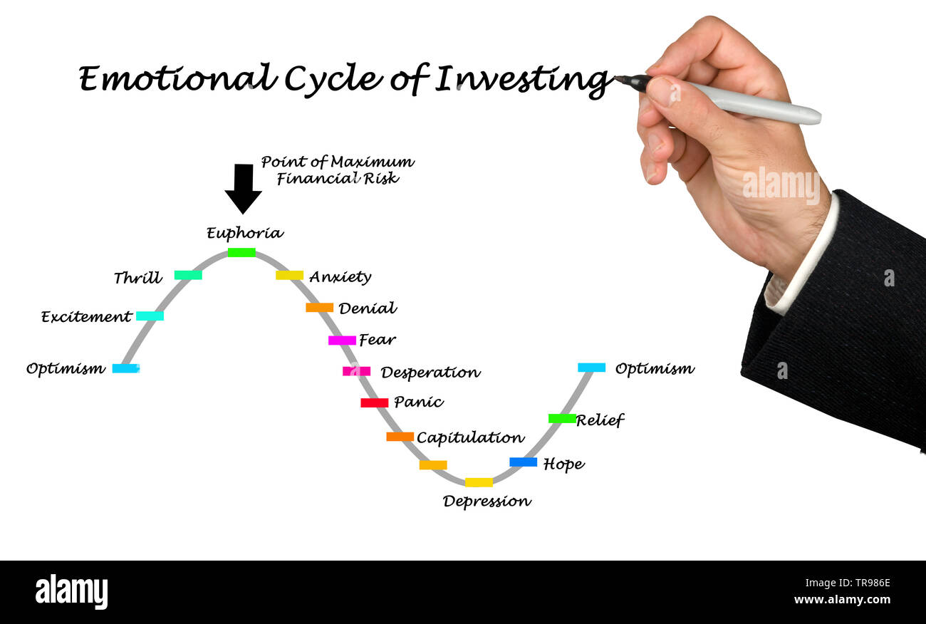 Emotional Cycle of Investing Stock Photo - Alamy