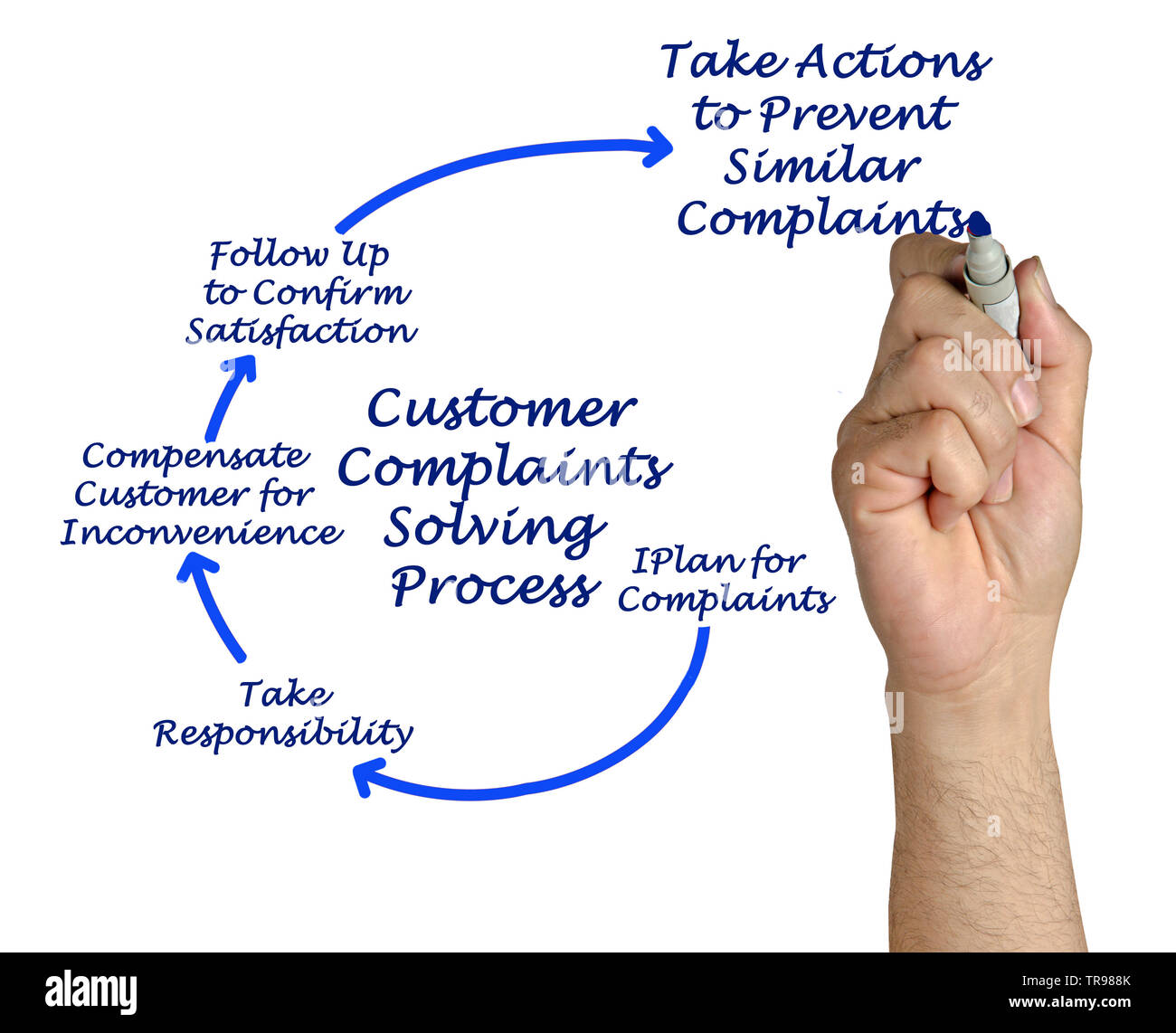 Complaints Cut Out Stock Images & Pictures - Alamy