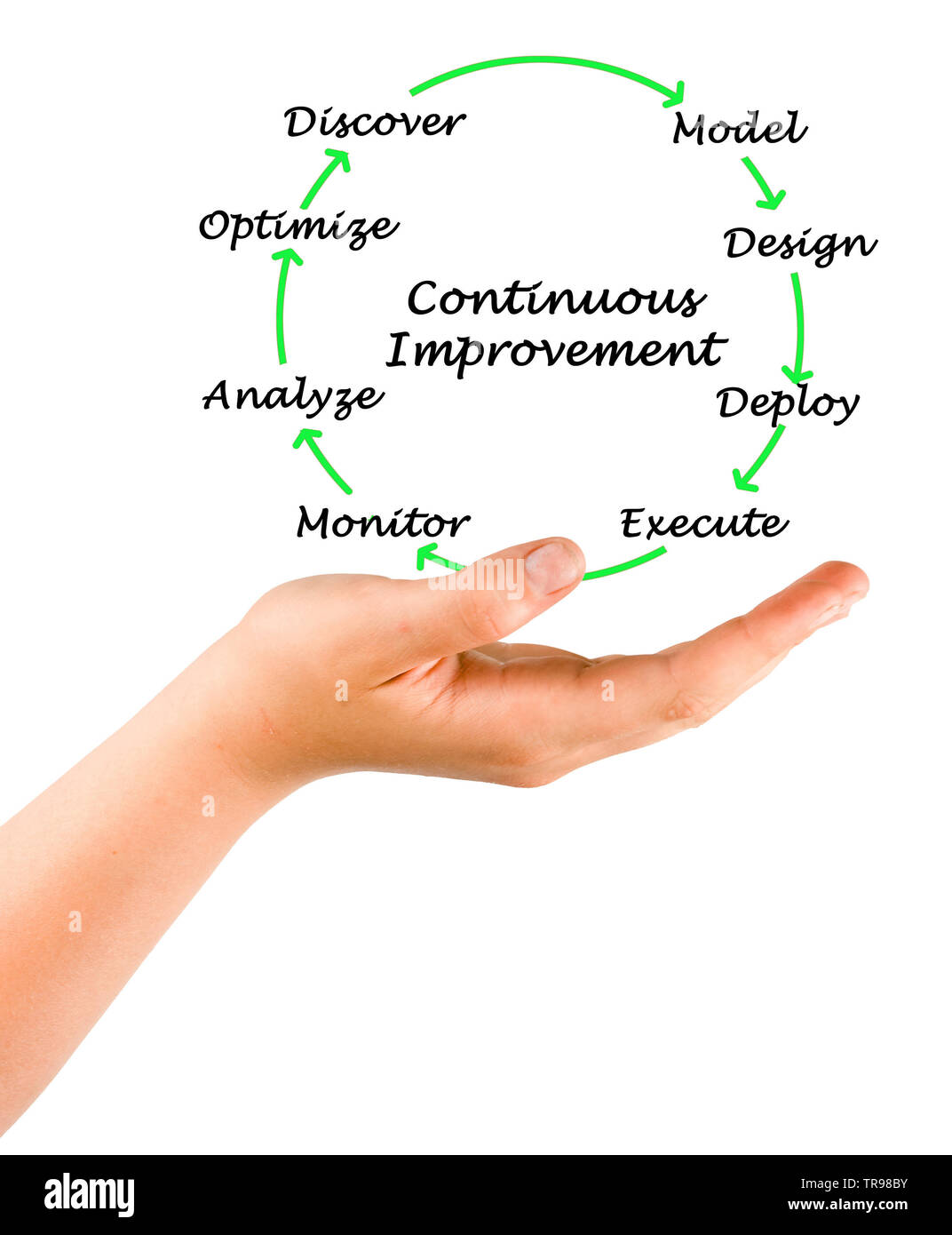 Continuous Improvement Process Cut Out Stock Images & Pictures - Alamy