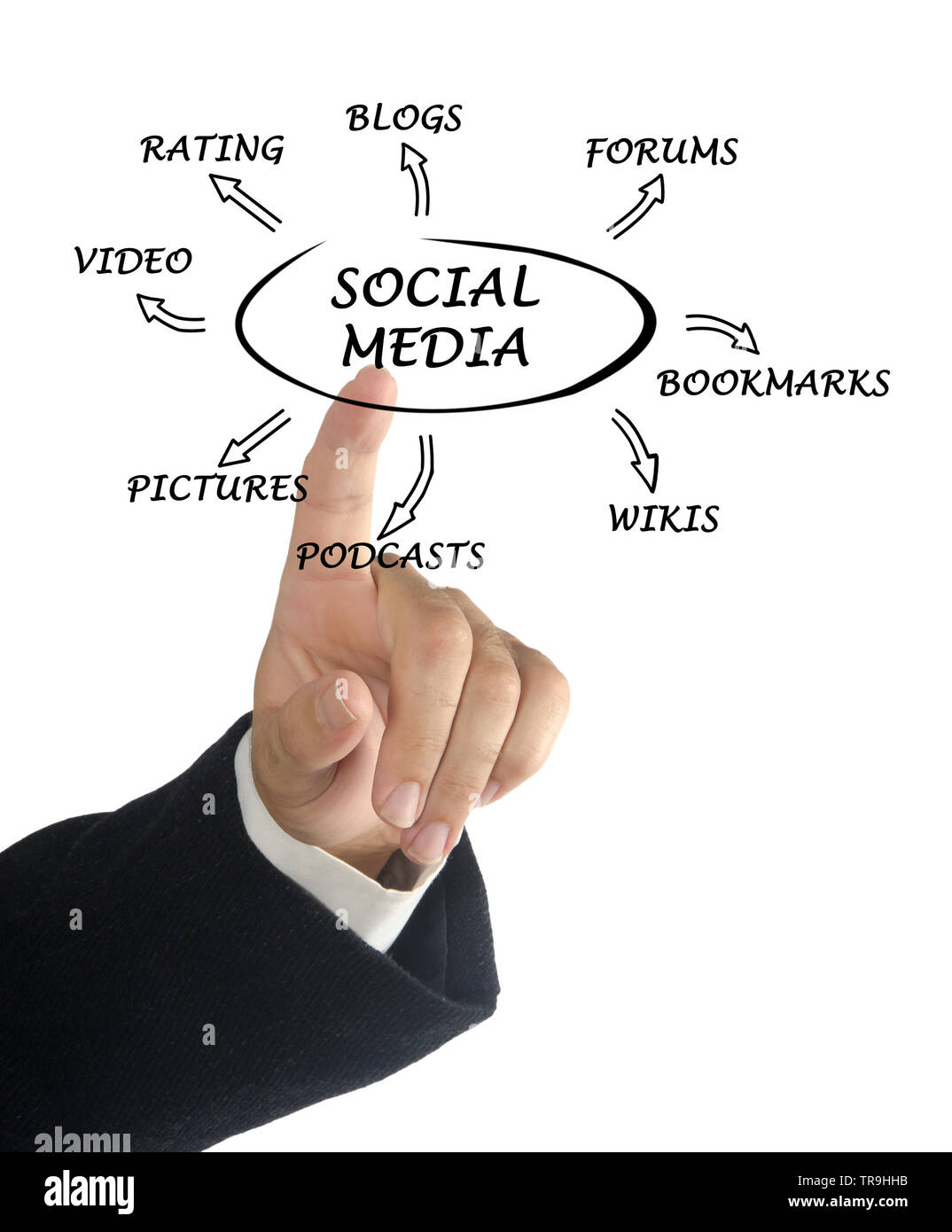 Diagram of social media Stock Photo - Alamy