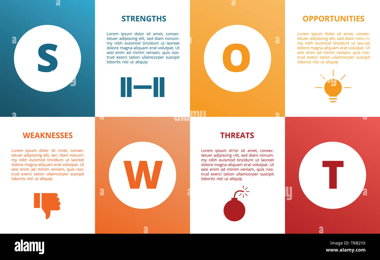 swot strength weakness opportunity threat diagram concept presentation ...