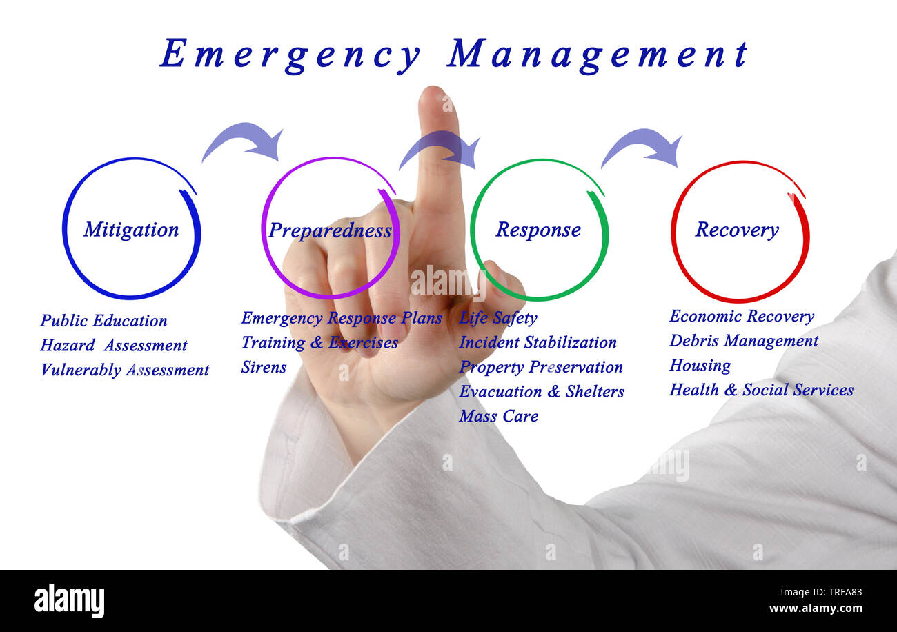 Emergency evacuation plans hi-res stock photography and images - Alamy
