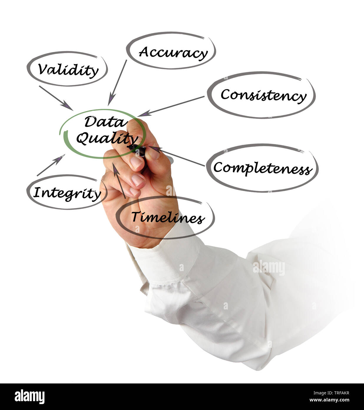 Diagram of Data Quality Stock Photo - Alamy