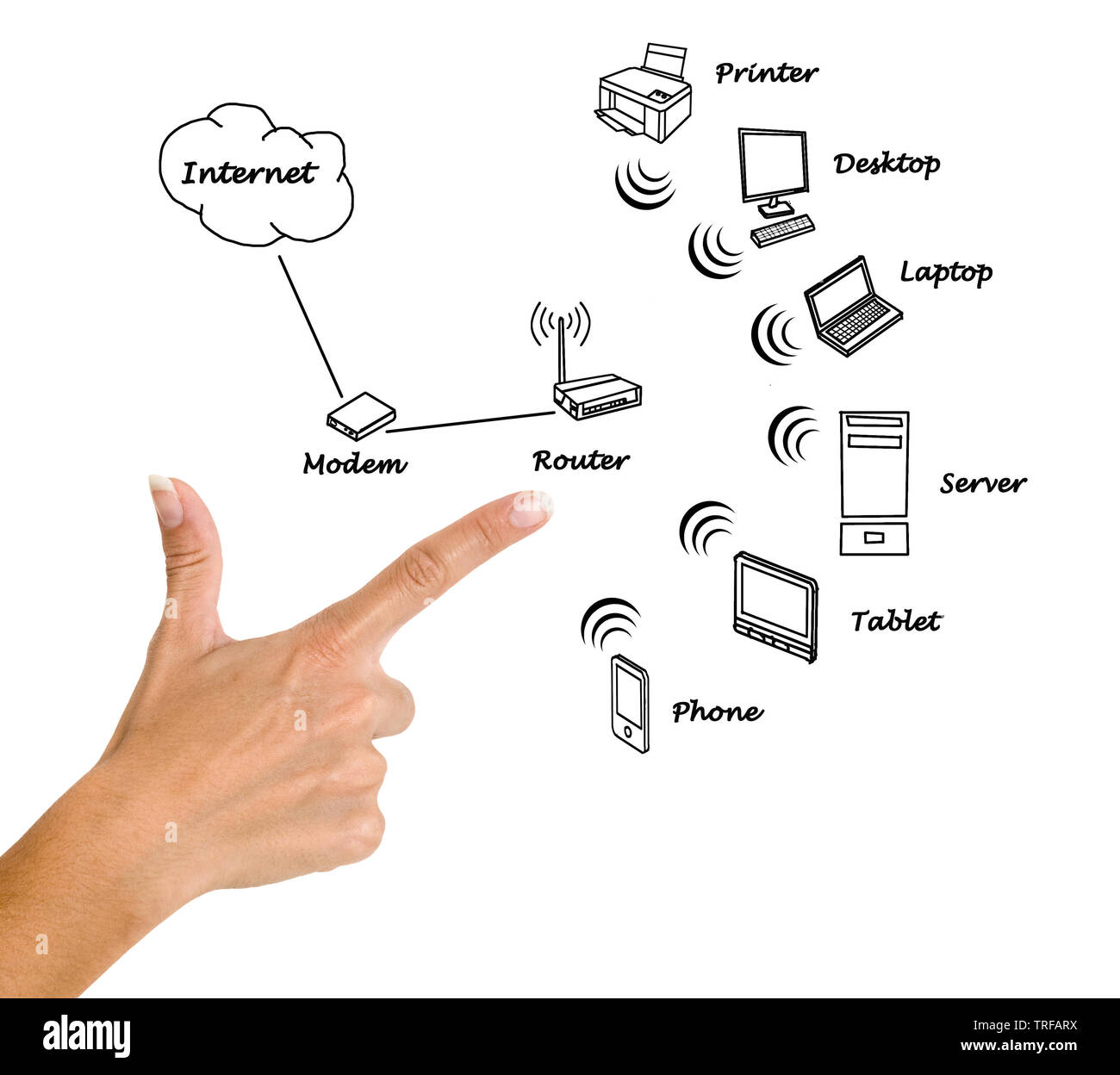 Internet Network Diagram