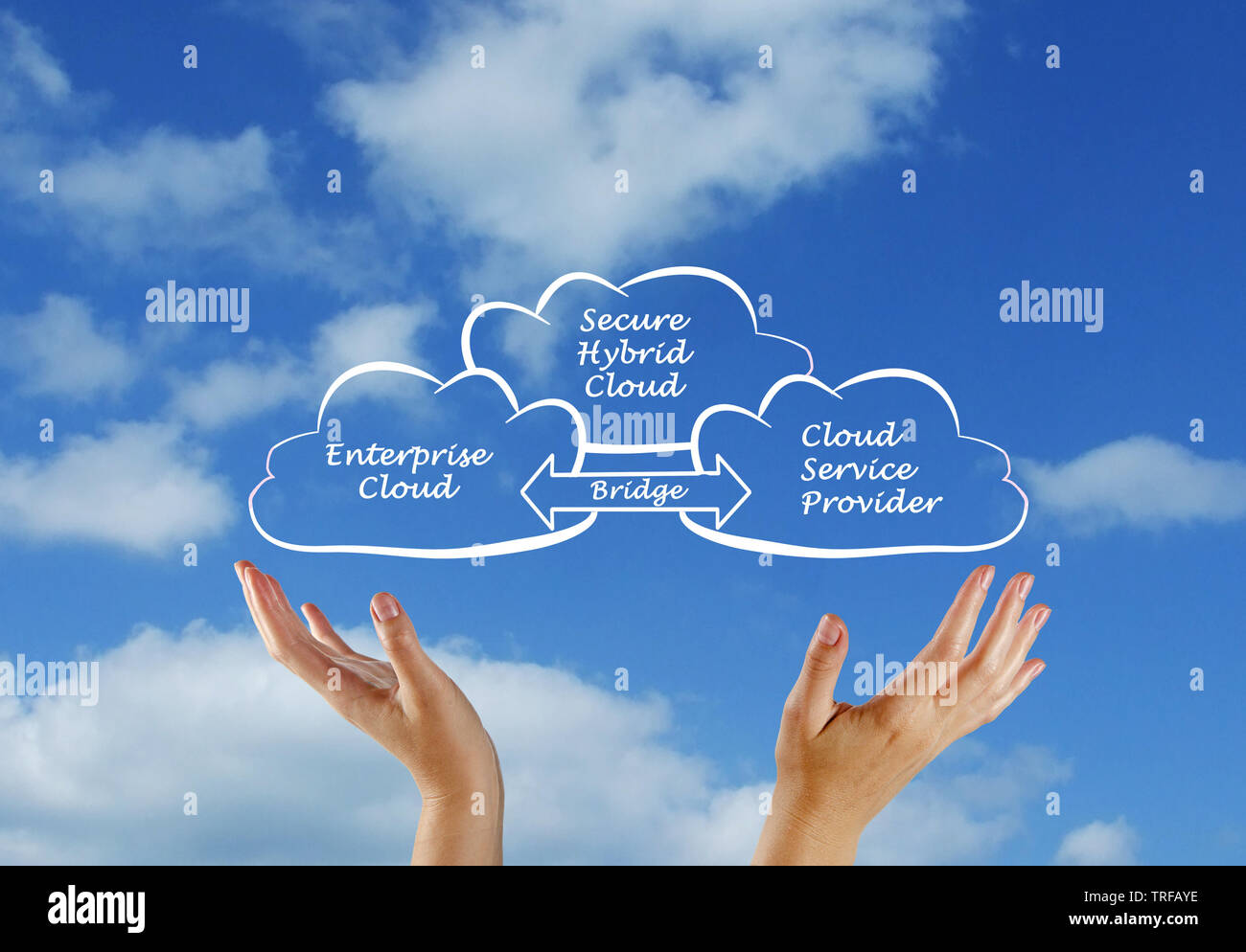 Secure Hybrid Cloud Stock Photo - Alamy Secure Hybrid Cloud Stock Photo - Alamy
