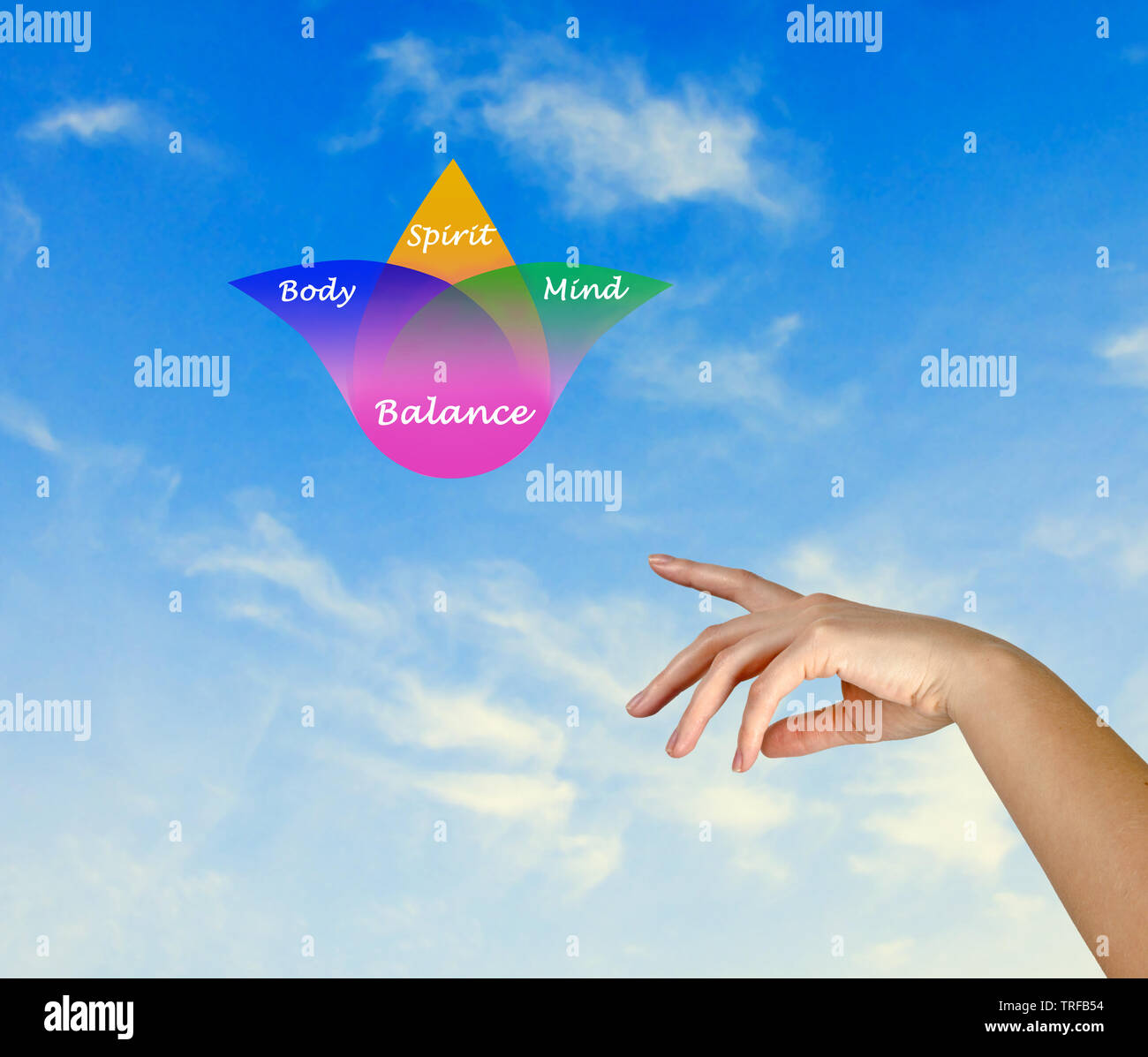 Body, spirit, mind Balance Stock Photo - Alamy
