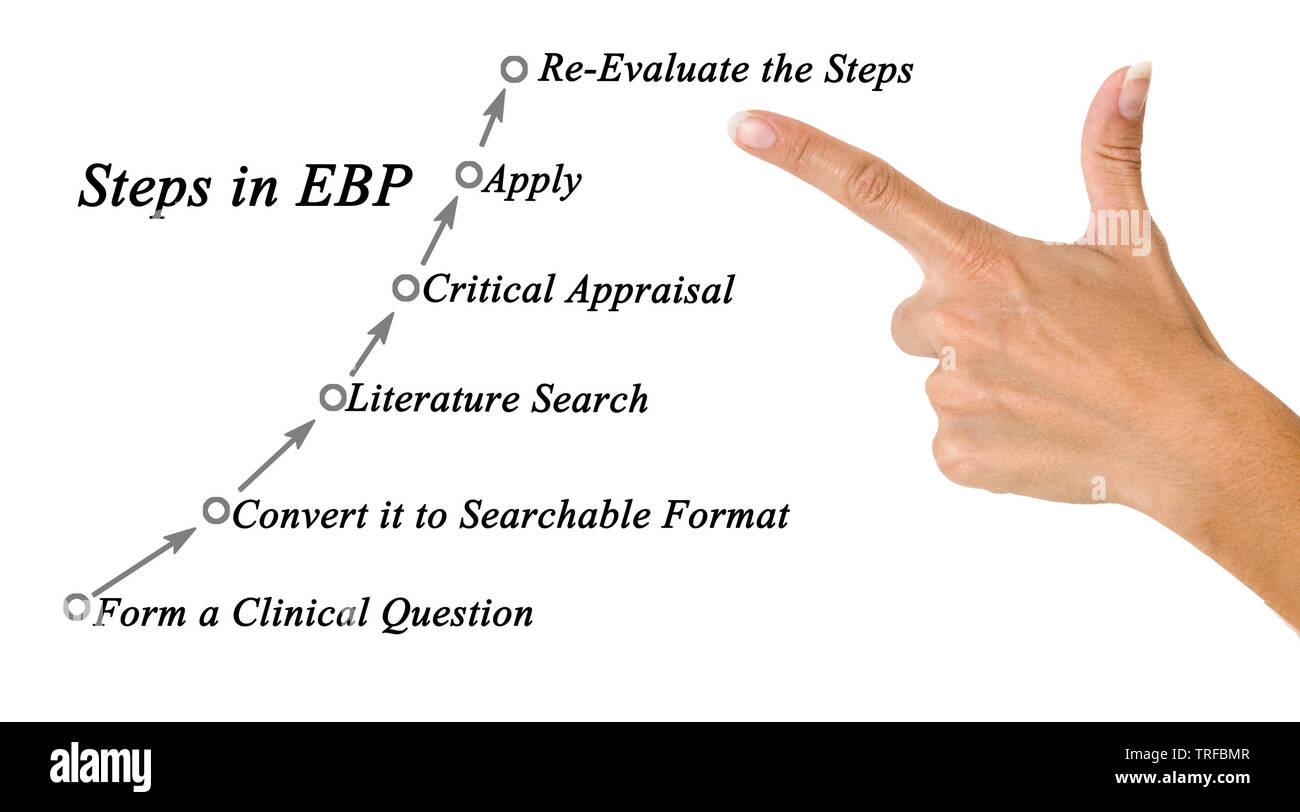Steps in EBP Stock Photo - Alamy