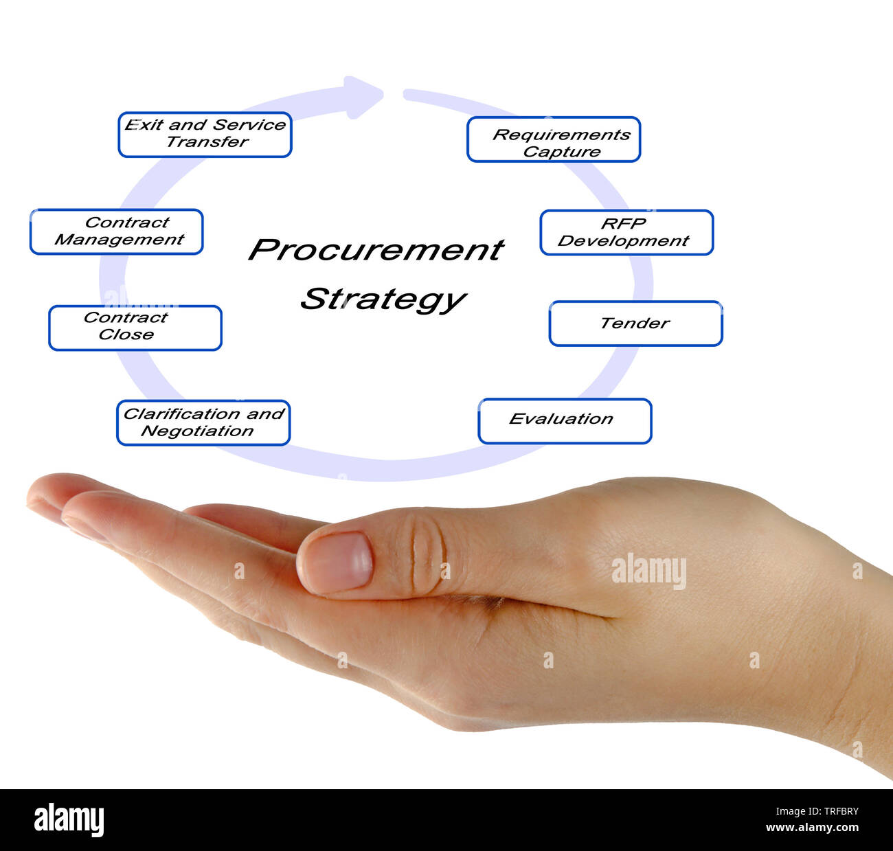 Procurement manager hi-res stock photography and images - Alamy