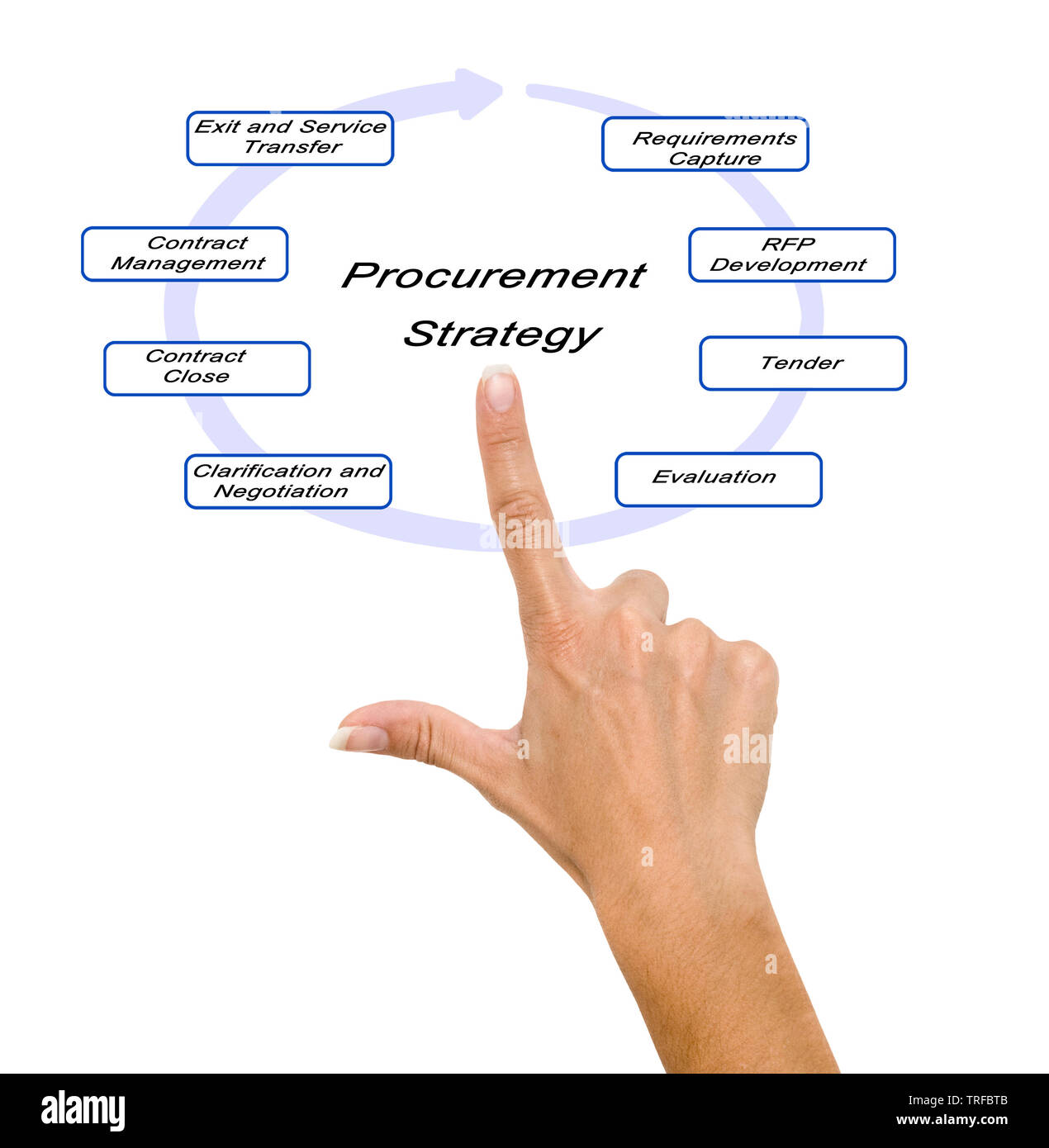 Negotiation strategy Cut Out Stock Images & Pictures - Alamy