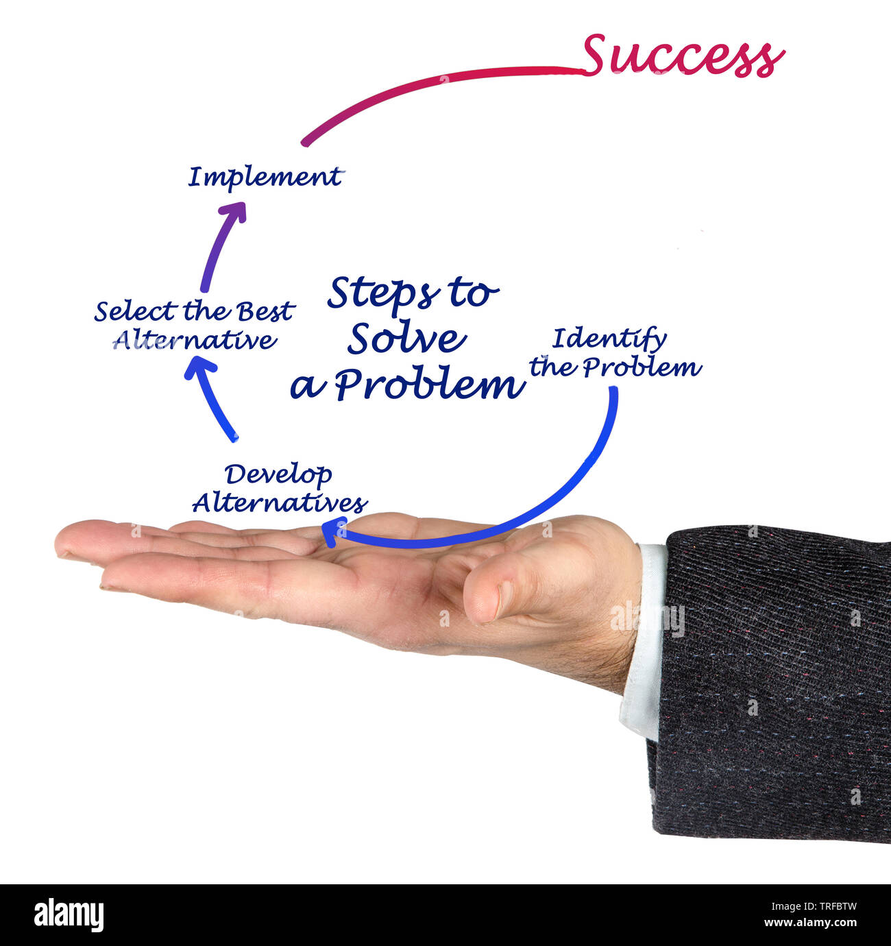 Implementation make steps to success hi-res stock photography and ...