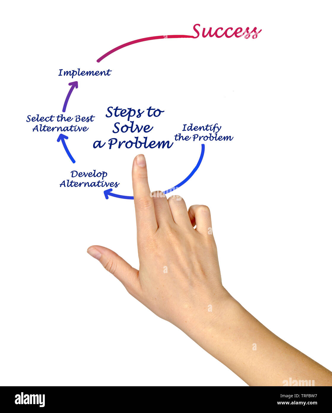 Implementation make steps to success hi-res stock photography and ...