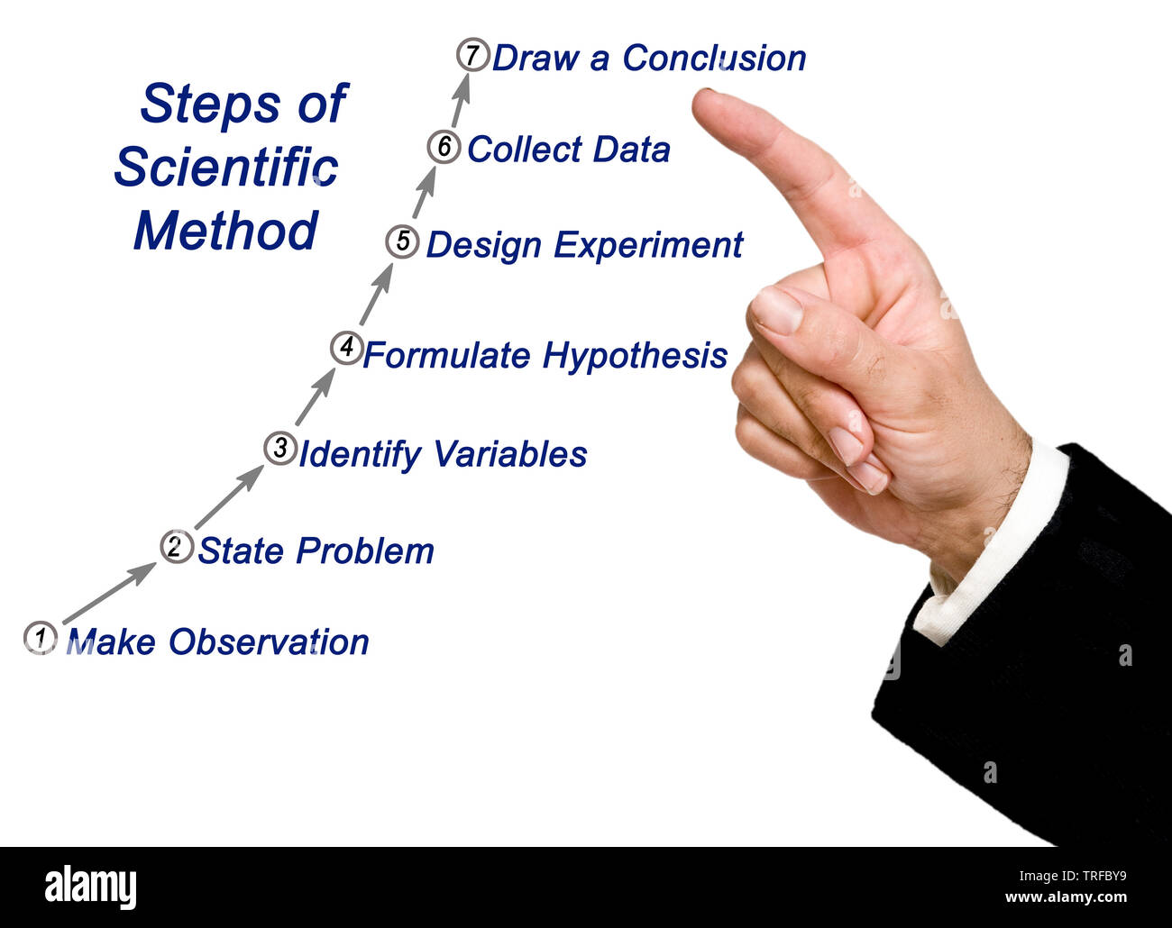 Scientific data collection hi-res stock photography and images - Alamy