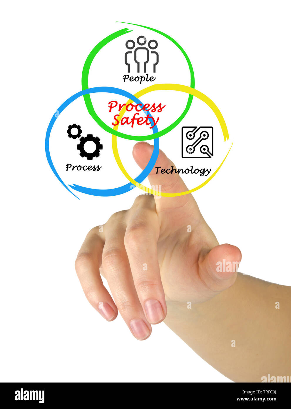 Diagram of process safety Stock Photo - Alamy
