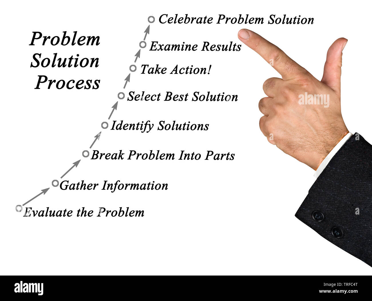 Problem solution process Stock Photo - Alamy