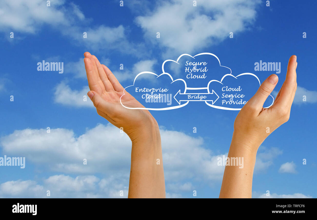 Secure Hybrid Cloud Stock Photo - Alamy Secure Hybrid Cloud Stock Photo - Alamy