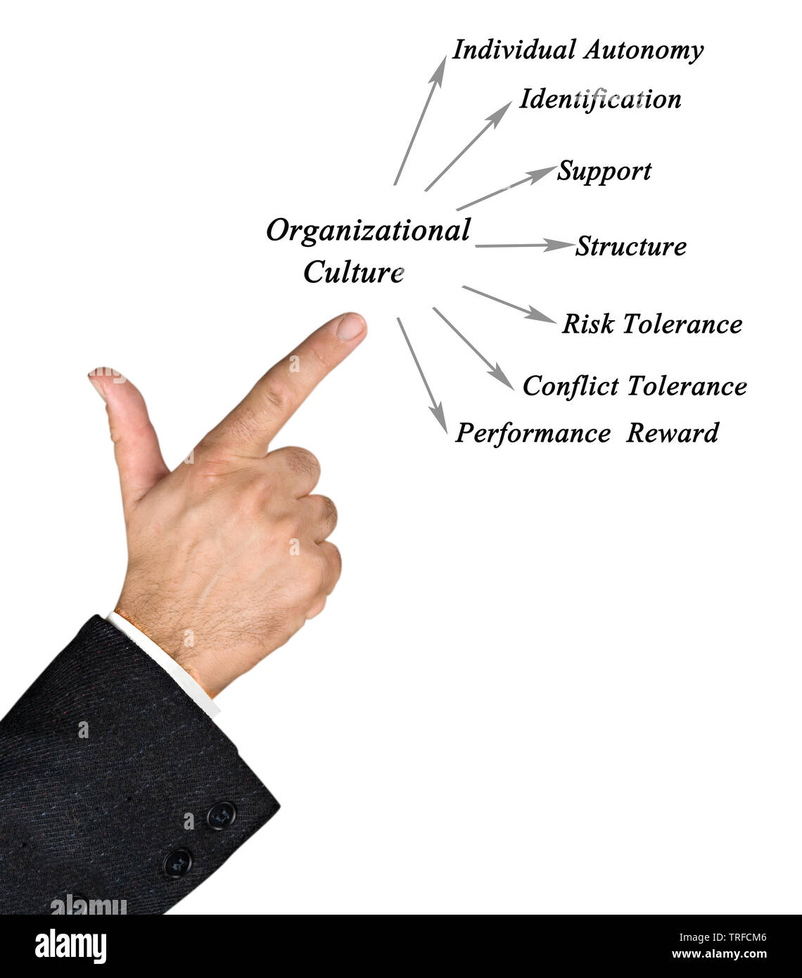 Organizational culture hi-res stock photography and images - Alamy