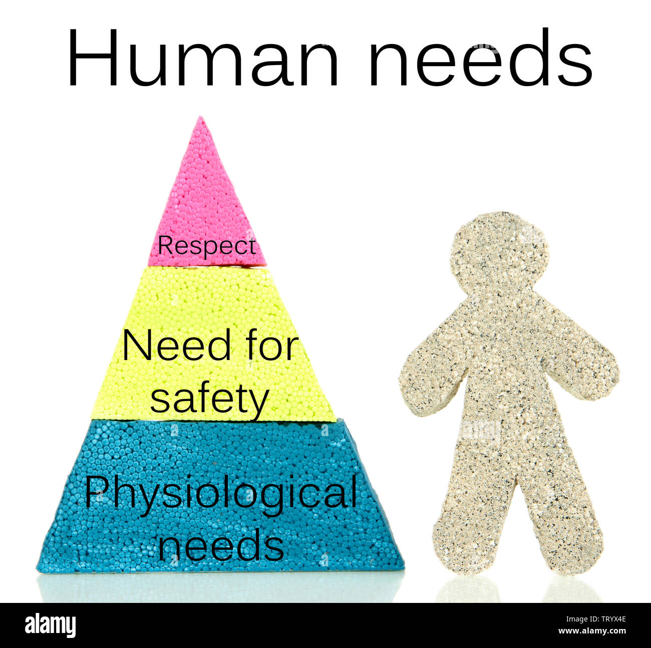 Human need pyramid hi-res stock photography and images - Alamy