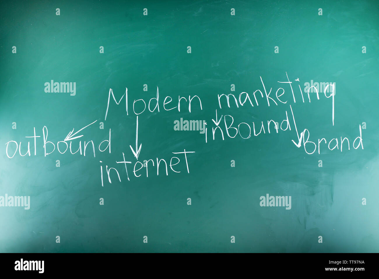 Themed words on blackboard background Stock Photo - Alamy