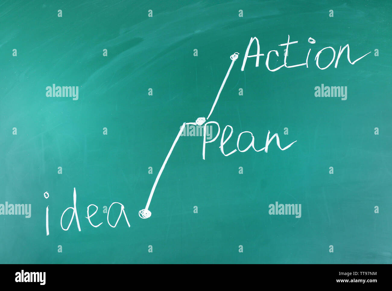 Themed words on blackboard background Stock Photo - Alamy