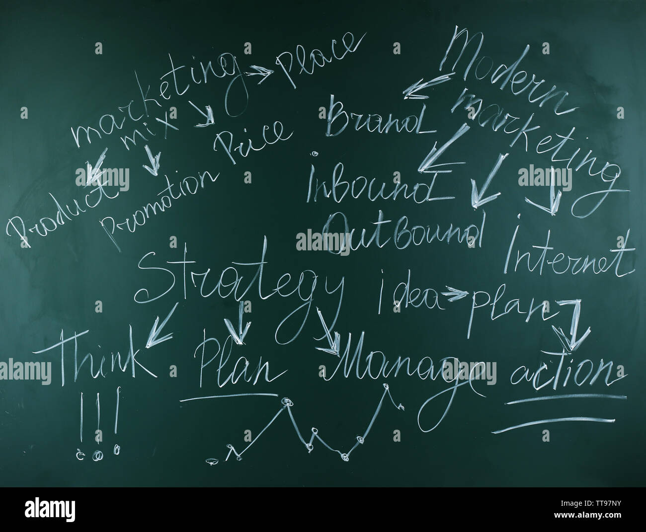 Themed words on blackboard background Stock Photo - Alamy