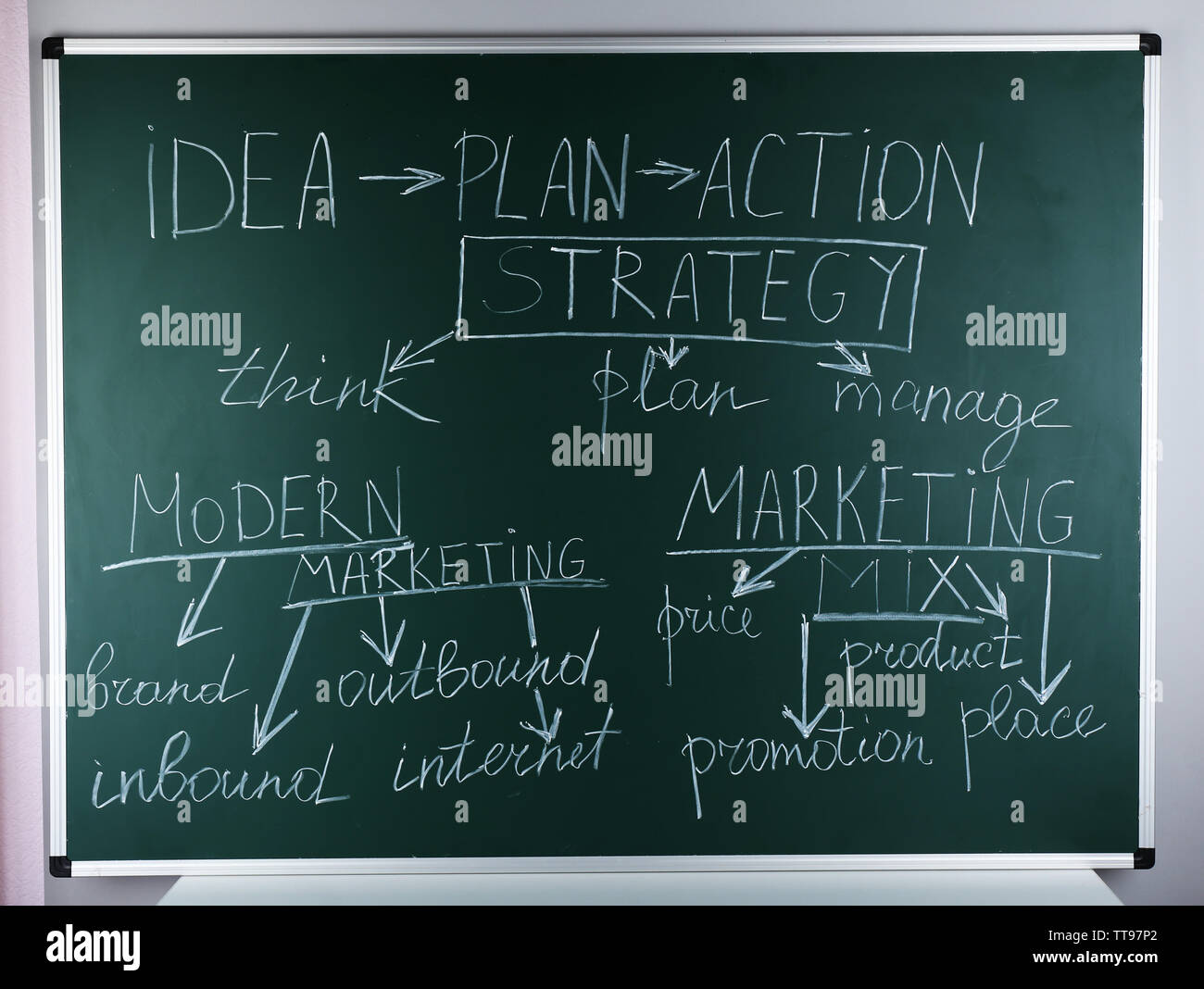 Themed words on blackboard background Stock Photo - Alamy