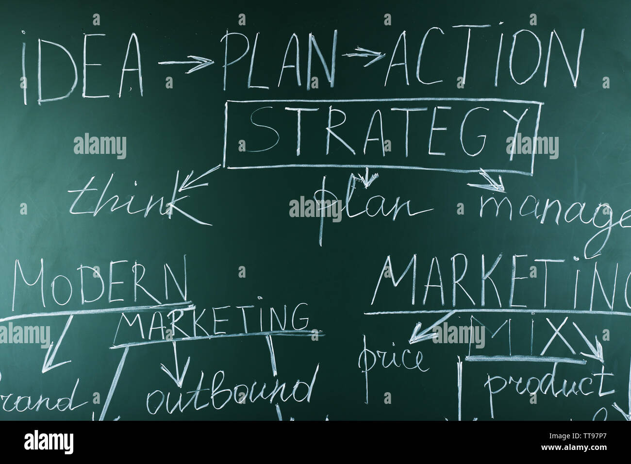 Themed words on blackboard background Stock Photo - Alamy