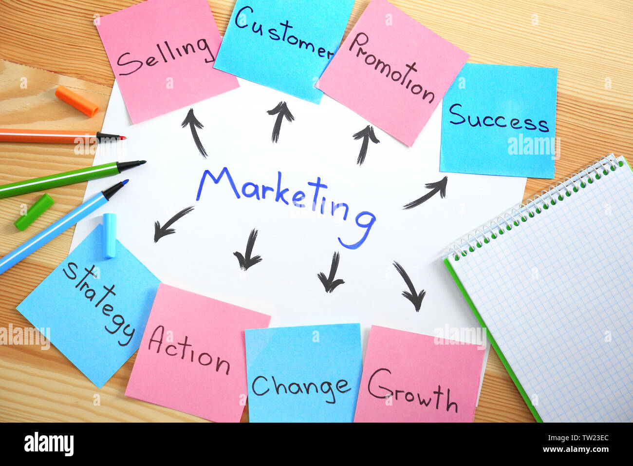 Paper sheet with text MARKETING on table Stock Photo - Alamy