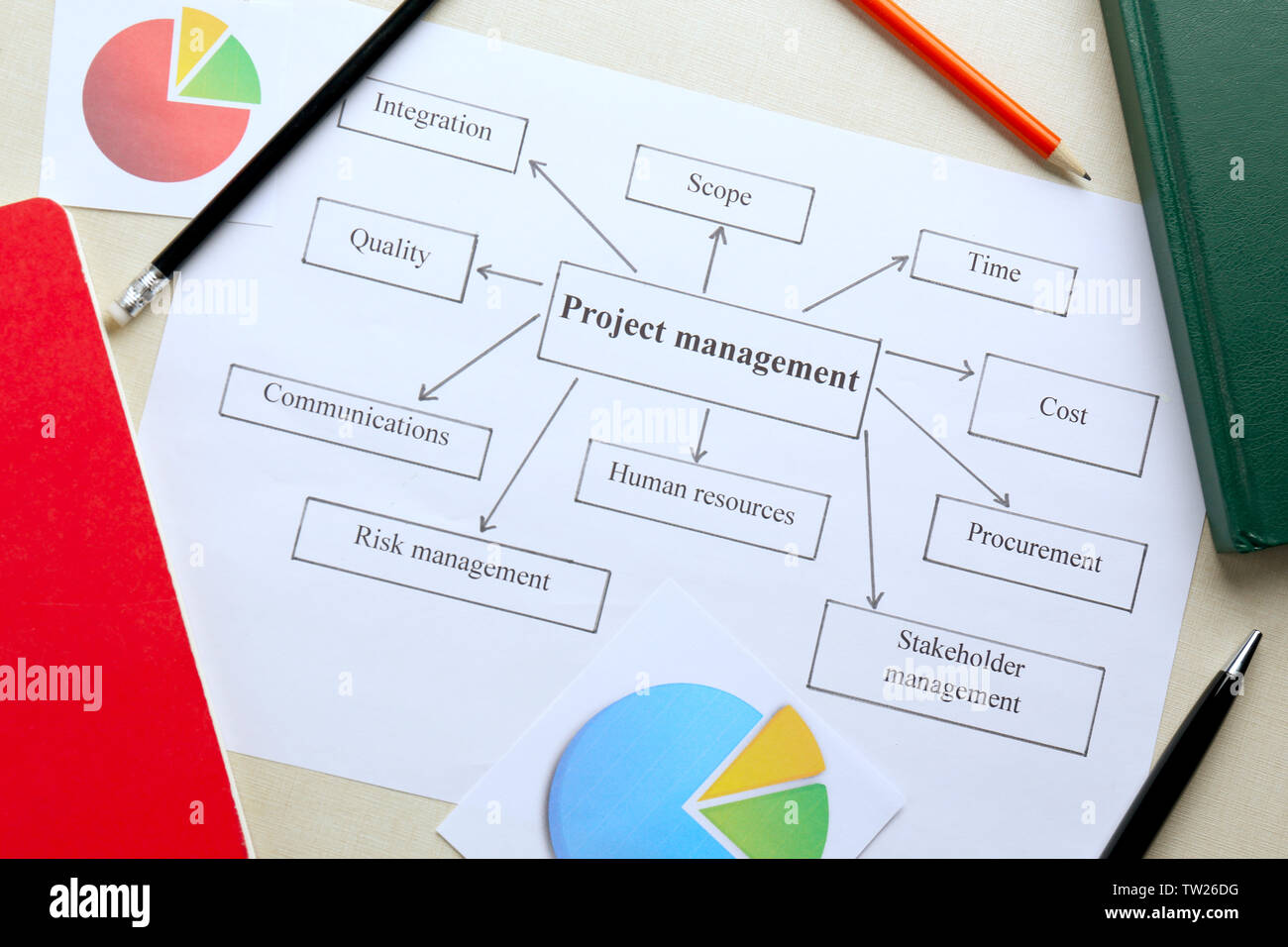 Diagram with printed features of PROJECT MANAGEMENT on light background ...