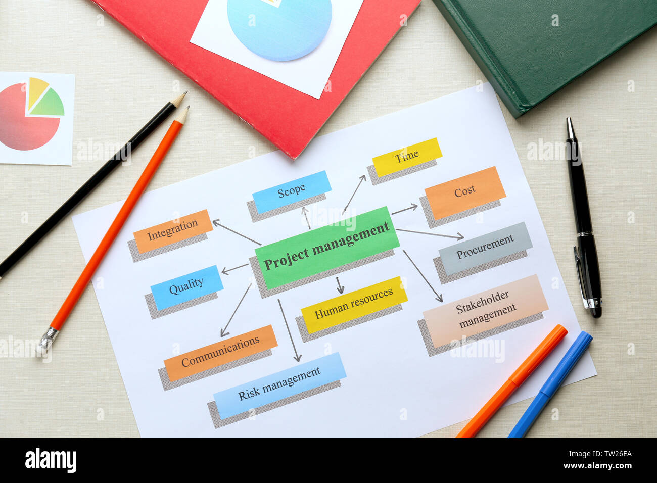 Diagram with printed features of PROJECT MANAGEMENT on light background ...