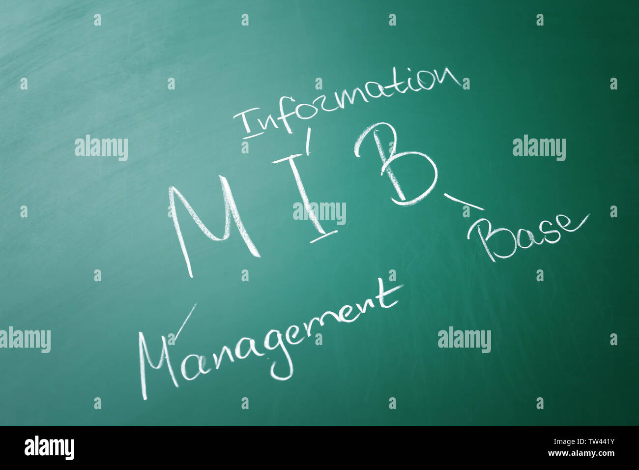 Management abbreviation MIB with its full form written on chalk board ...
