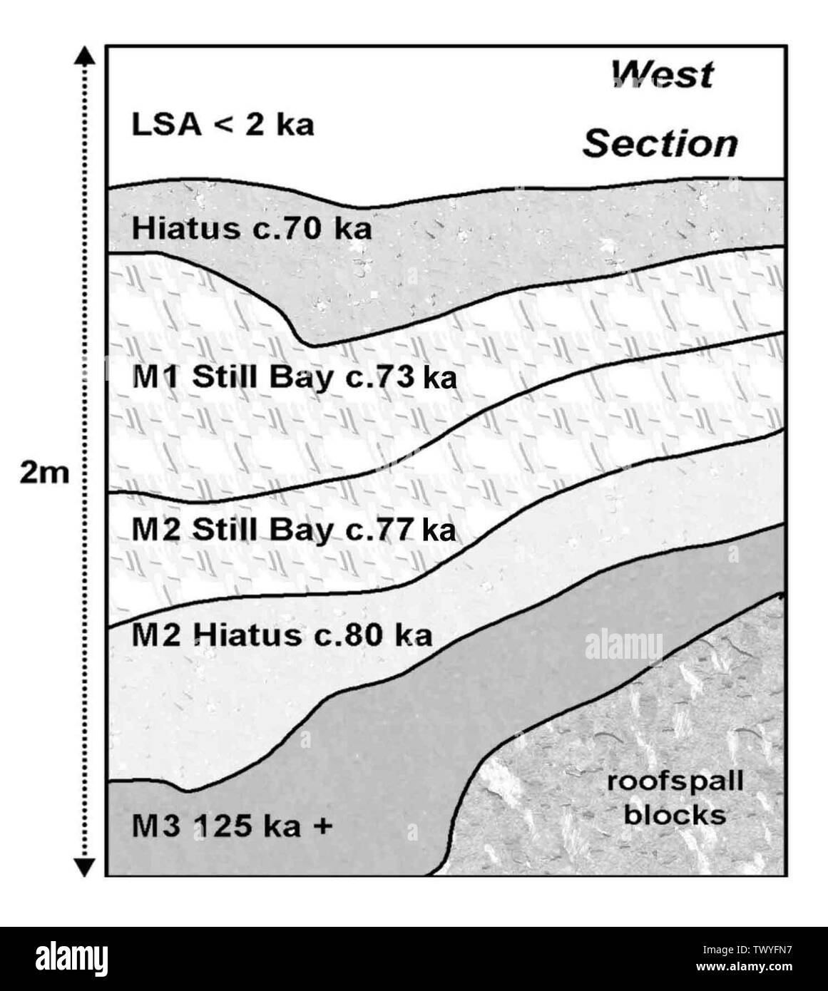 Stratigraphy Cut Out Stock Images & Pictures - Alamy