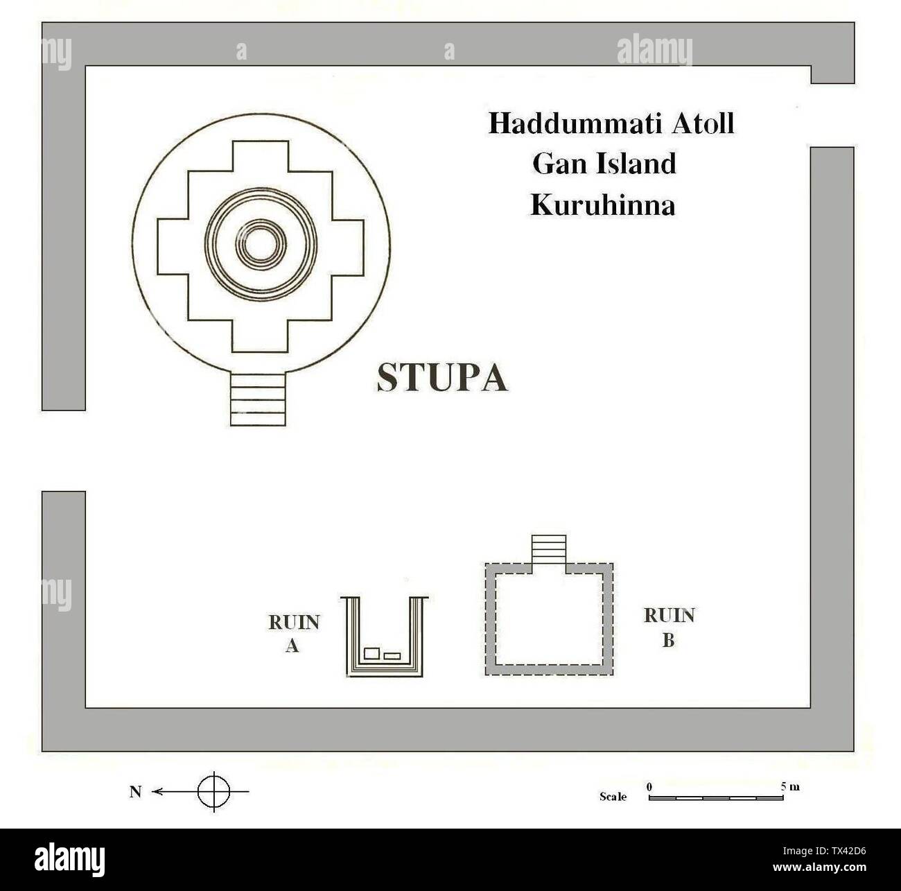Stupa Diagram