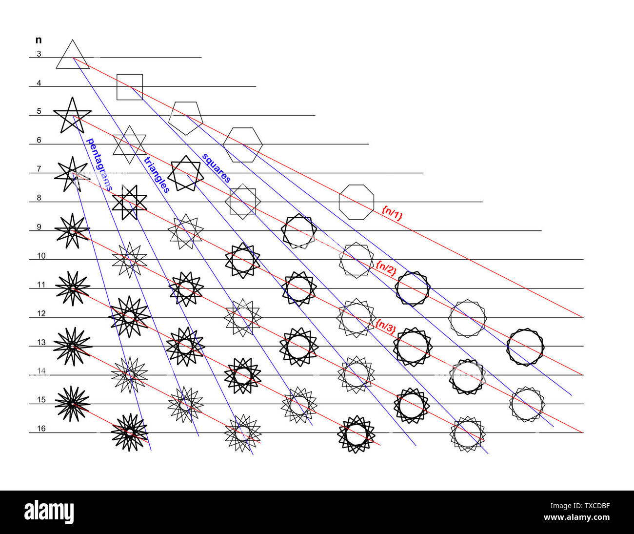 Star polygons hi-res stock photography and images - Alamy