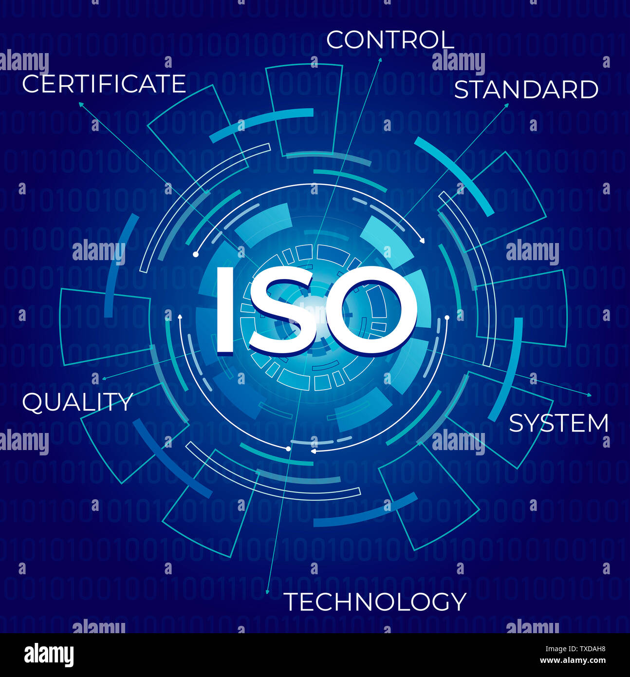 ISO Concept. Components of Organization To Improve Customer ...
