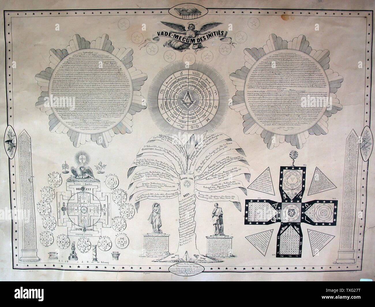 T. Laval The Vade mecum of the Initiated by Marconis de Nègre 1843 ...