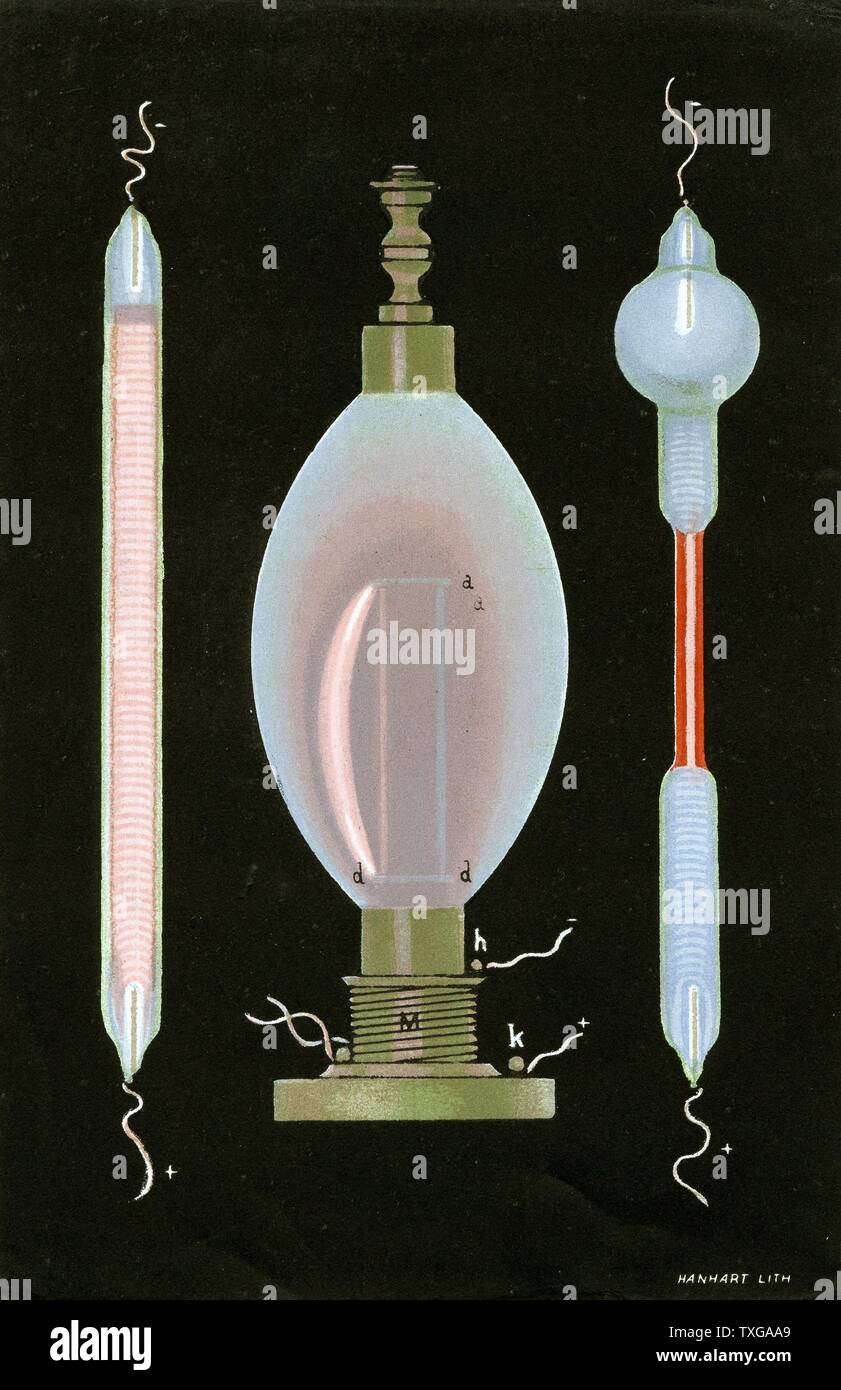 Discharge in Geissler tubes containing rarefied gases. Investigations ...