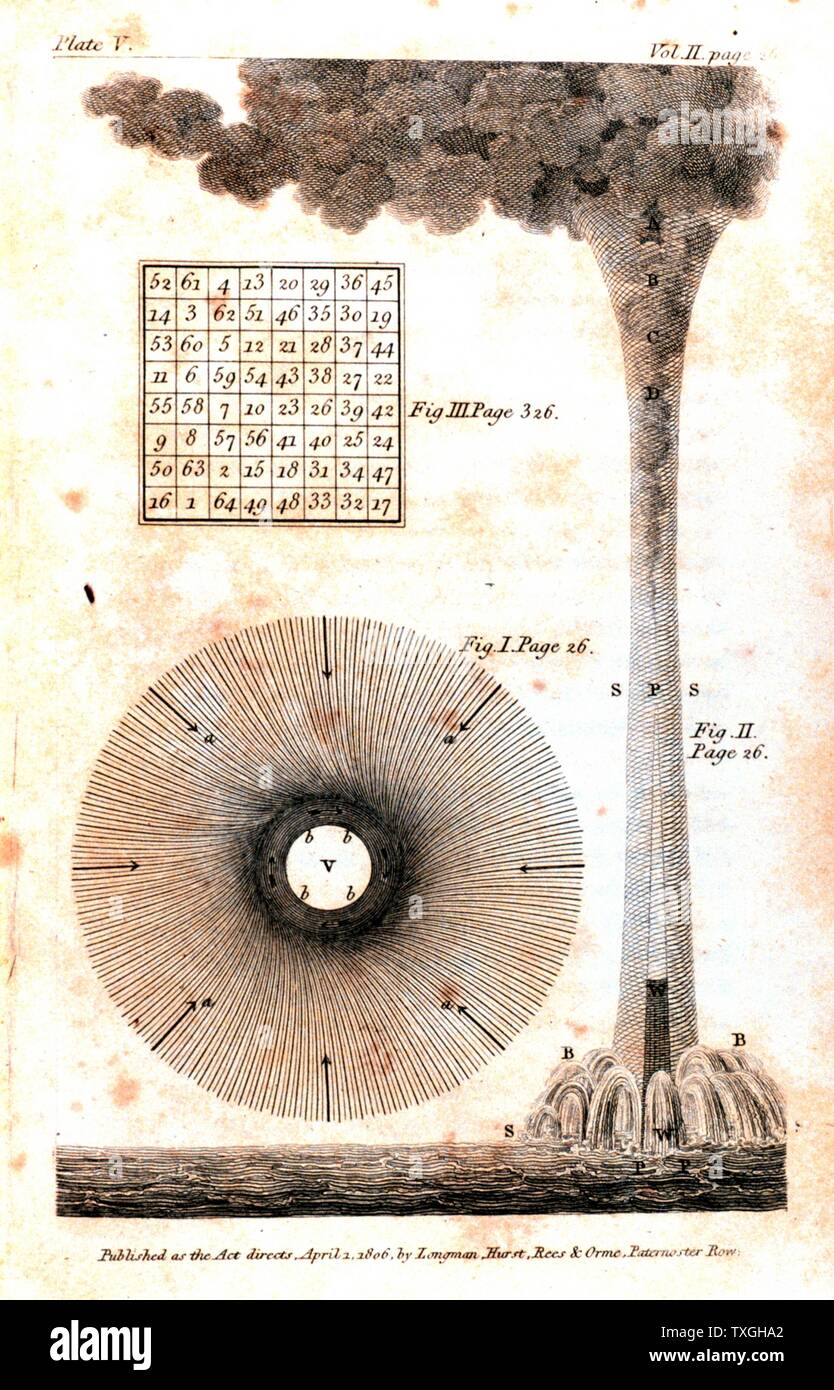 Illustration depicting Dr. Benjamin Franklin theory of the wind field ...