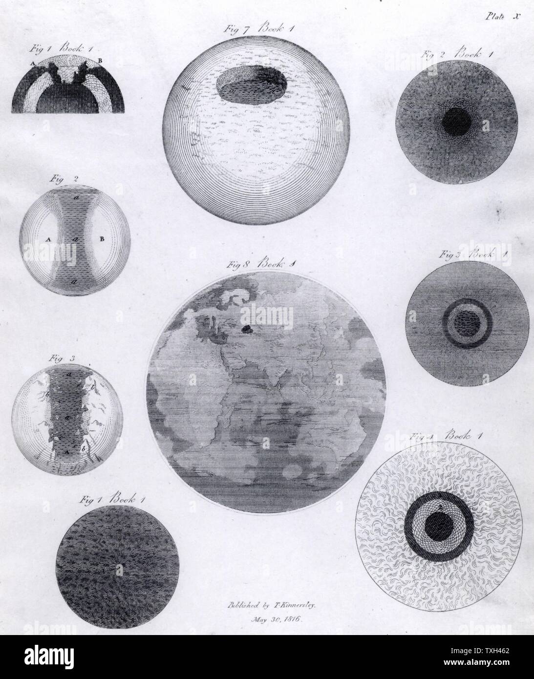 Ideas of different stages in the formation of the Earth. Engraving from ...