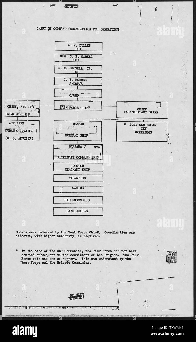 Annex No. 6 Chart of Command Organization for Operations; Scope and ...