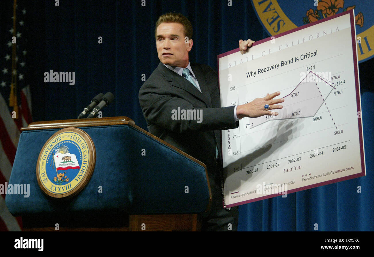 California's Governor Arnold Schwarzenegger announces his $99 billion ...