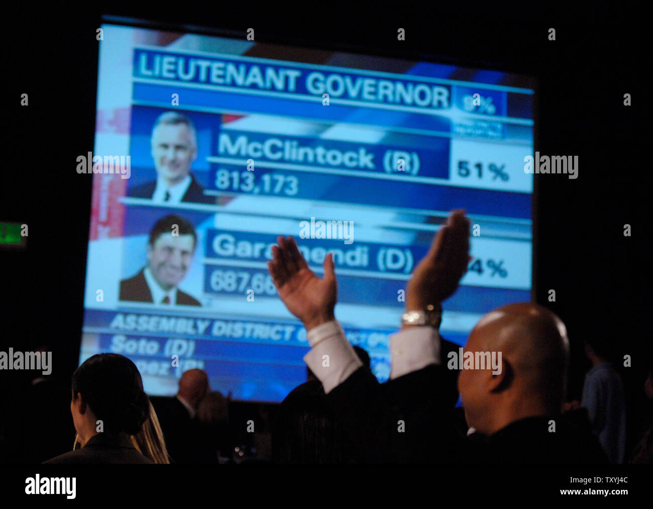 A supporter applauds early election results at the Victory 2006 ...