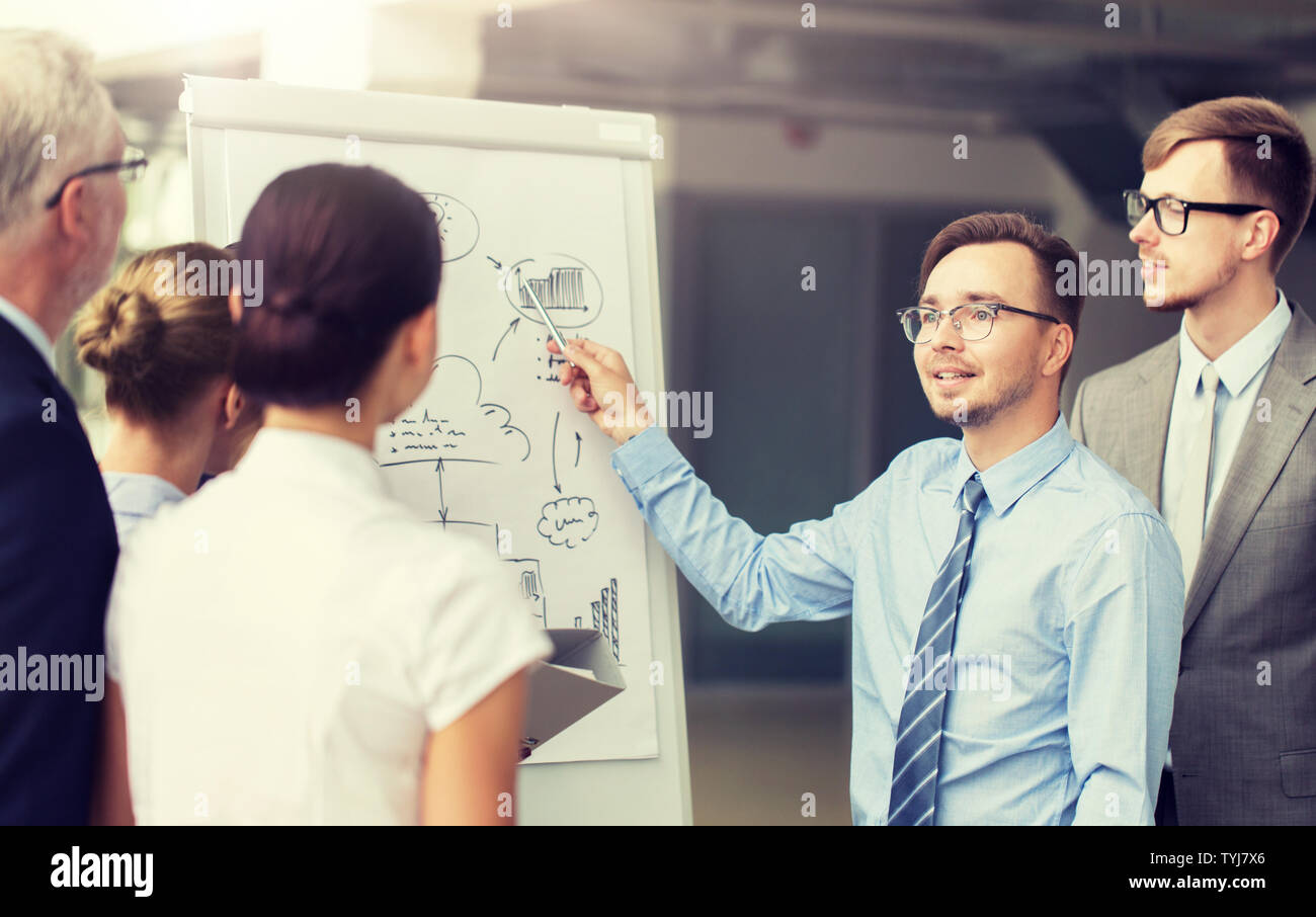 business team with scheme on flip chart at office Stock Photo - Alamy