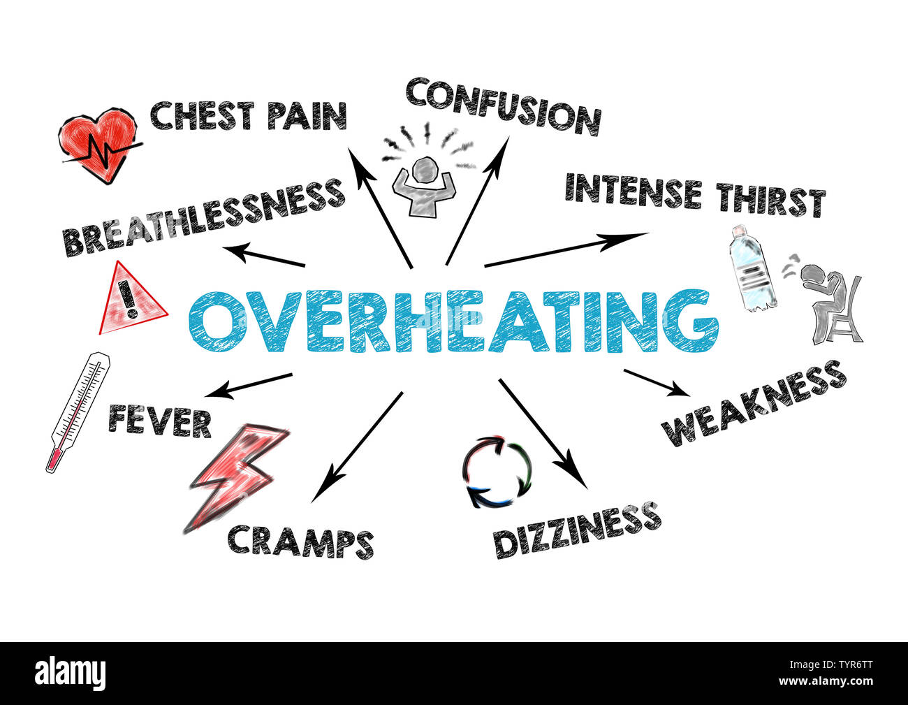Overheating, health concept. Chart with keywords and icons on white ...