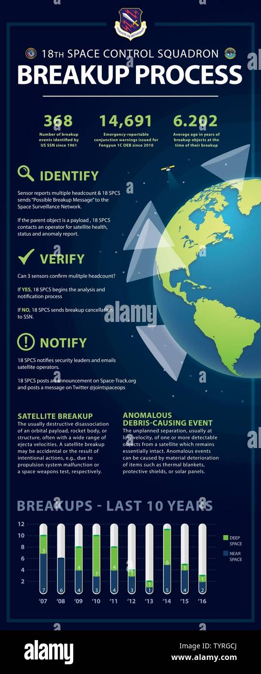 18 spcs hi-res stock photography and images - Alamy