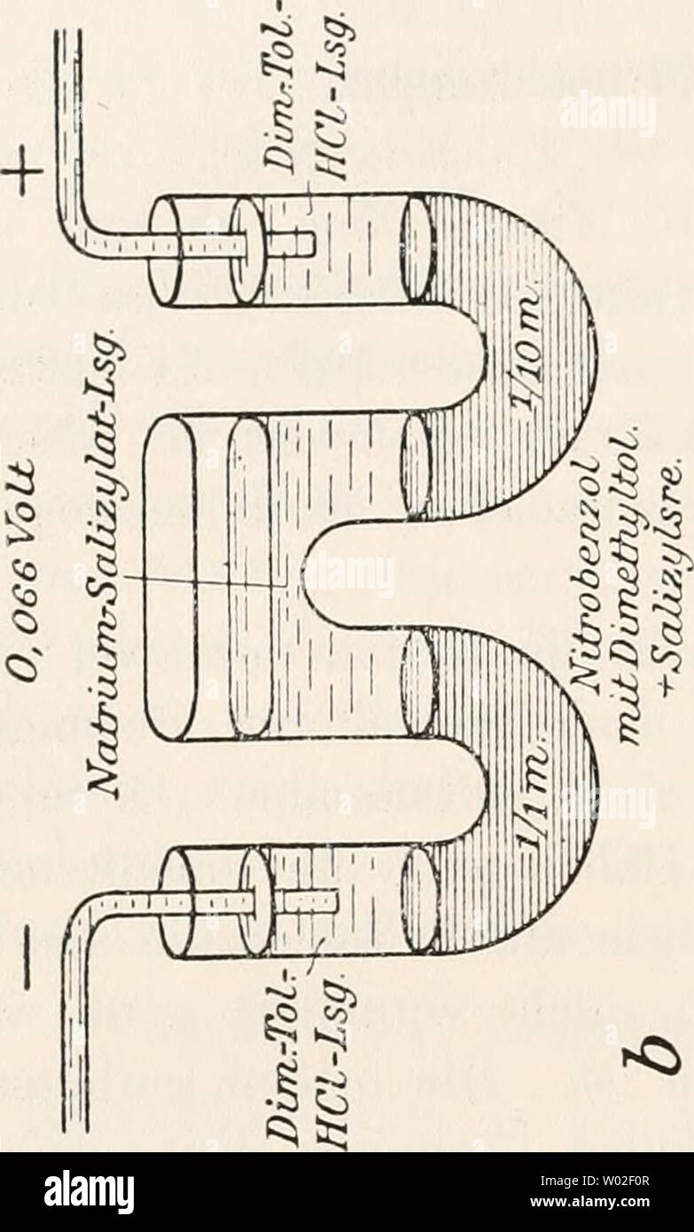 Geweben hi-res stock photography and images - Alamy