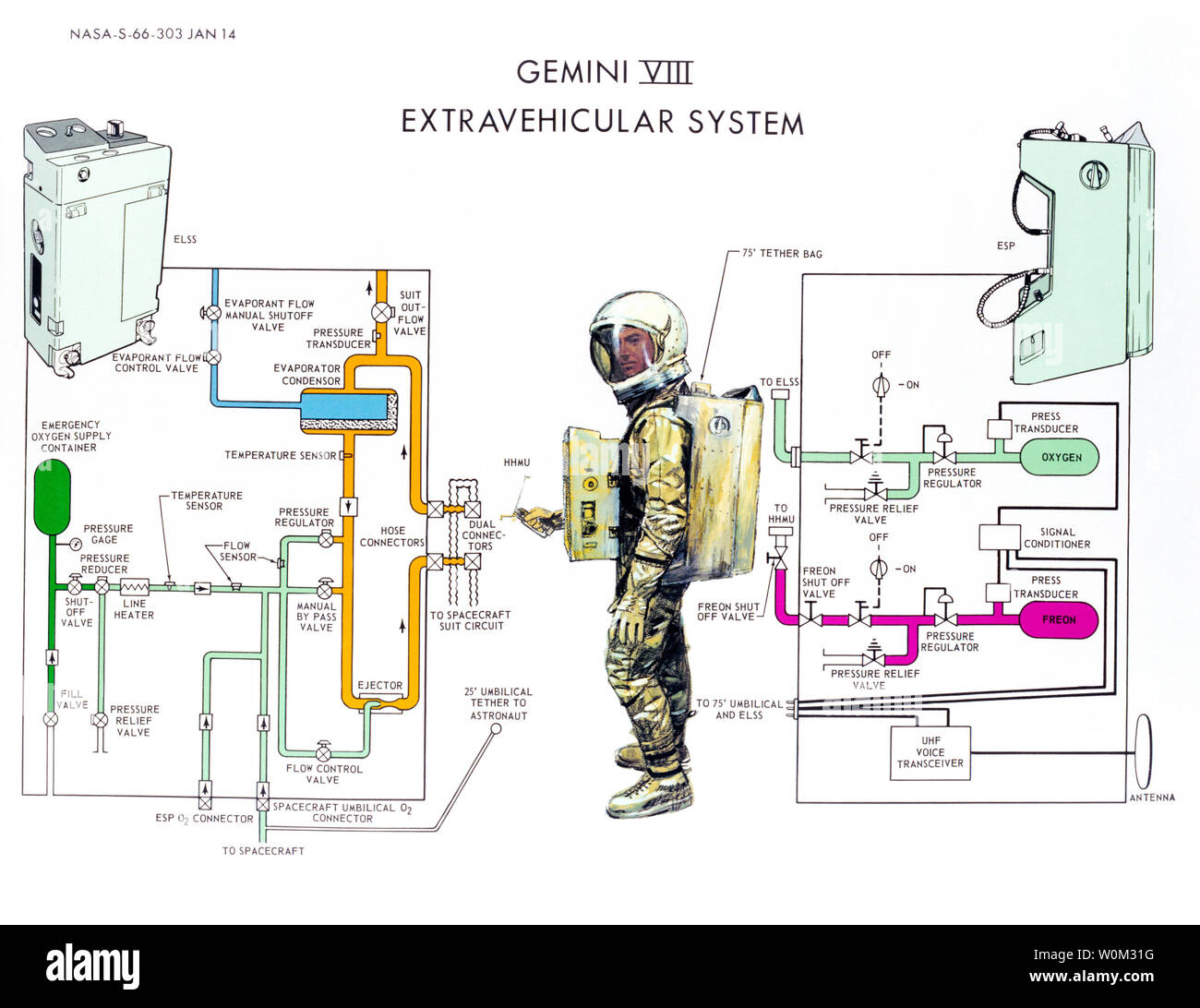 Manned Spacecraft Diagrams