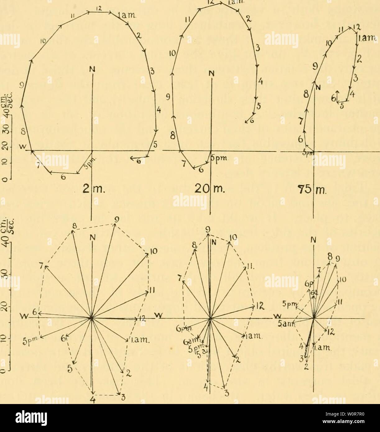 Wave crest trough hi-res stock photography and images - Alamy